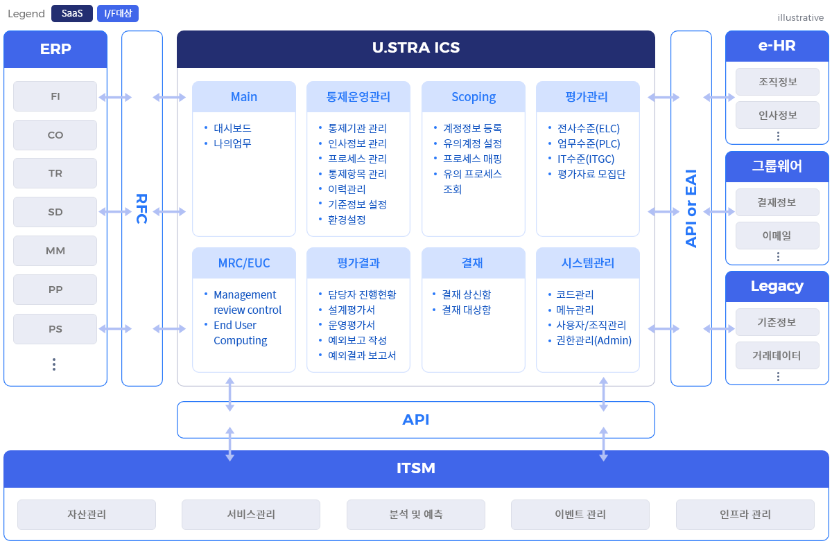 U.STRA ICS(내부회계관리) 소개 - U.STRA CLOUD