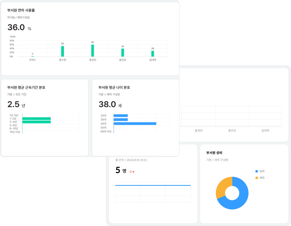 U.STRA HR - 유스트라