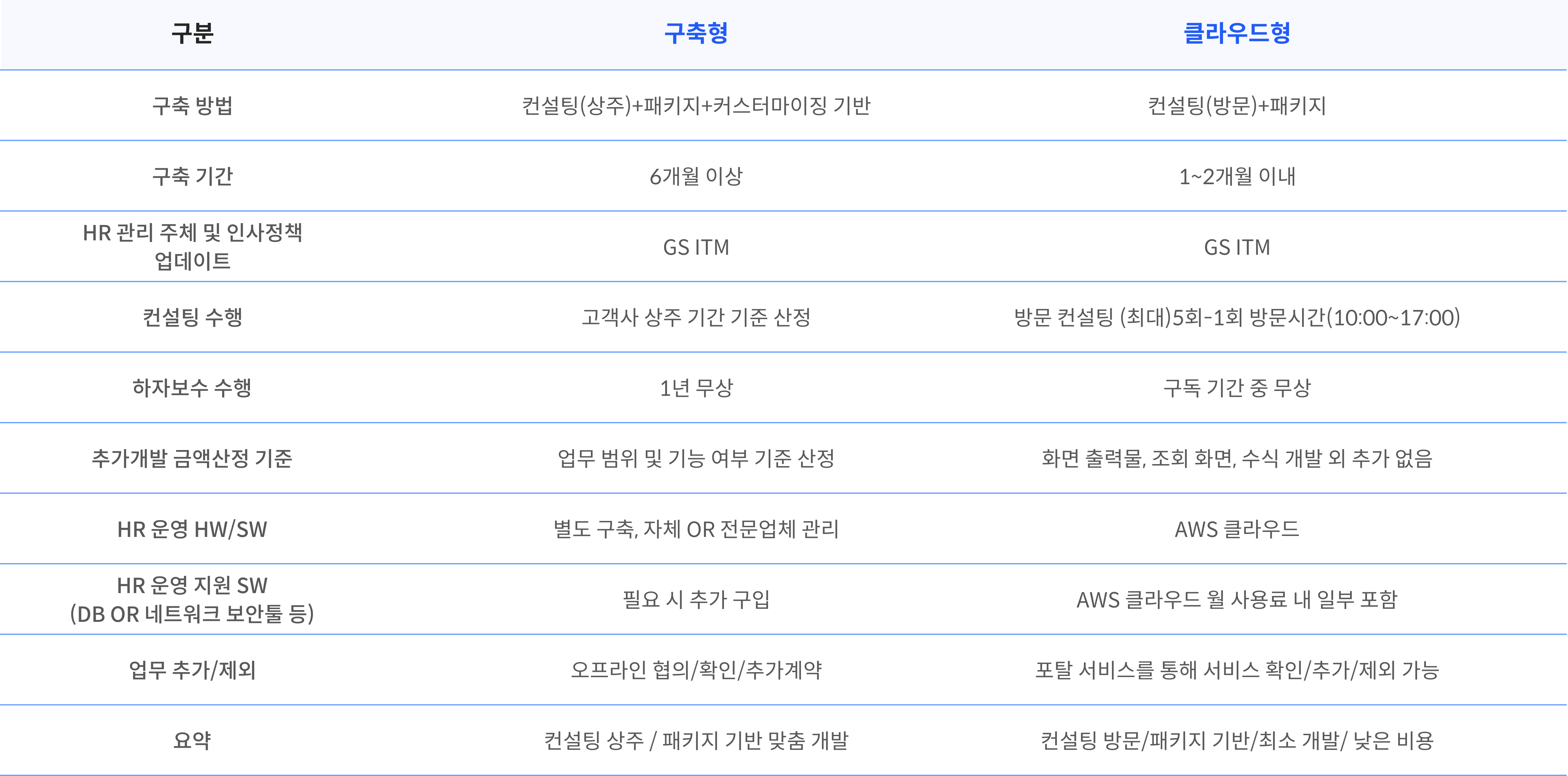 U.STRA HR - 유스트라