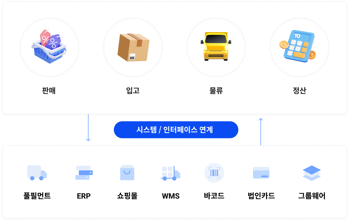 U.STRA Logis - 유스트라