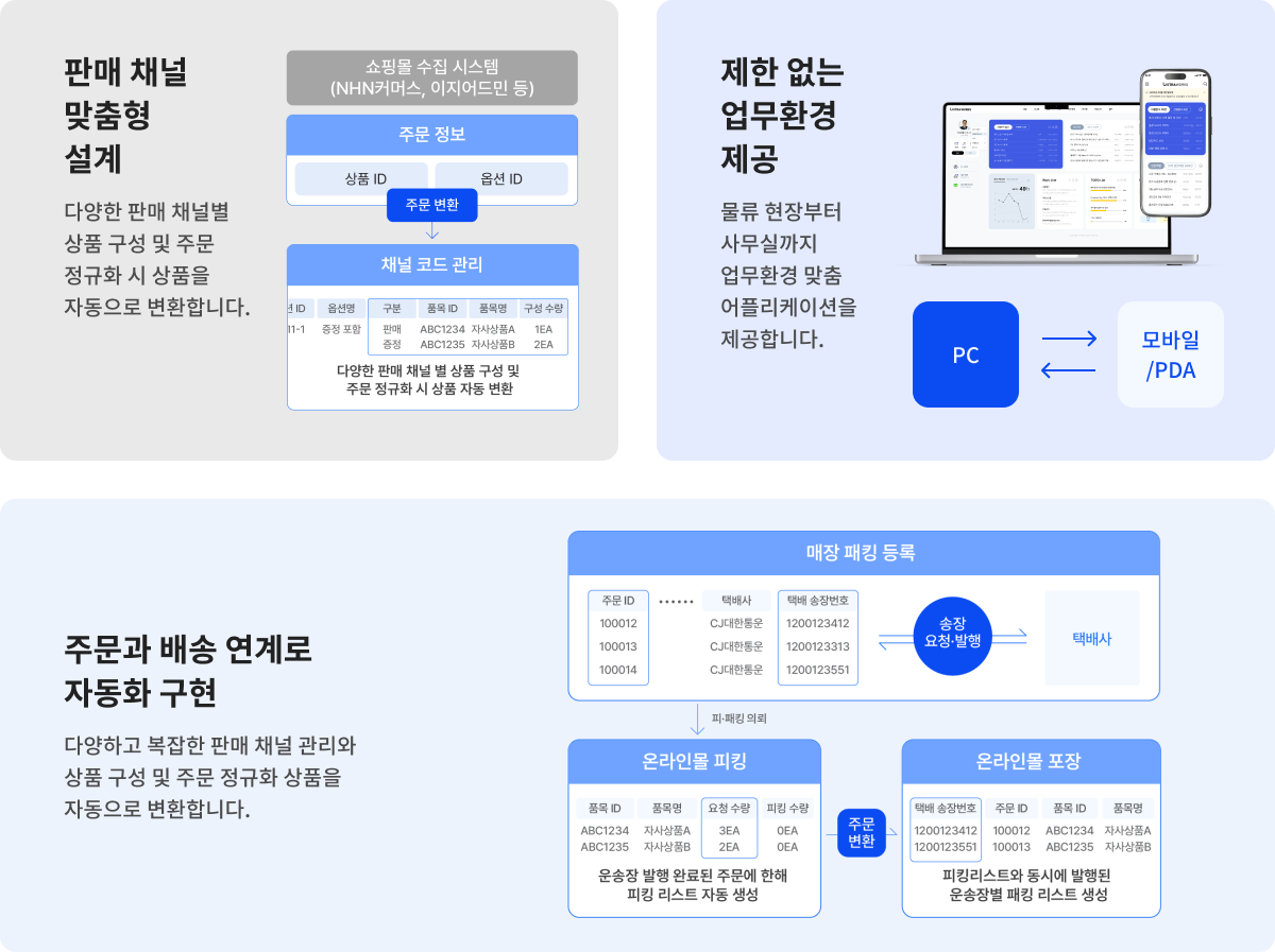 U.STRA Logis - 유스트라