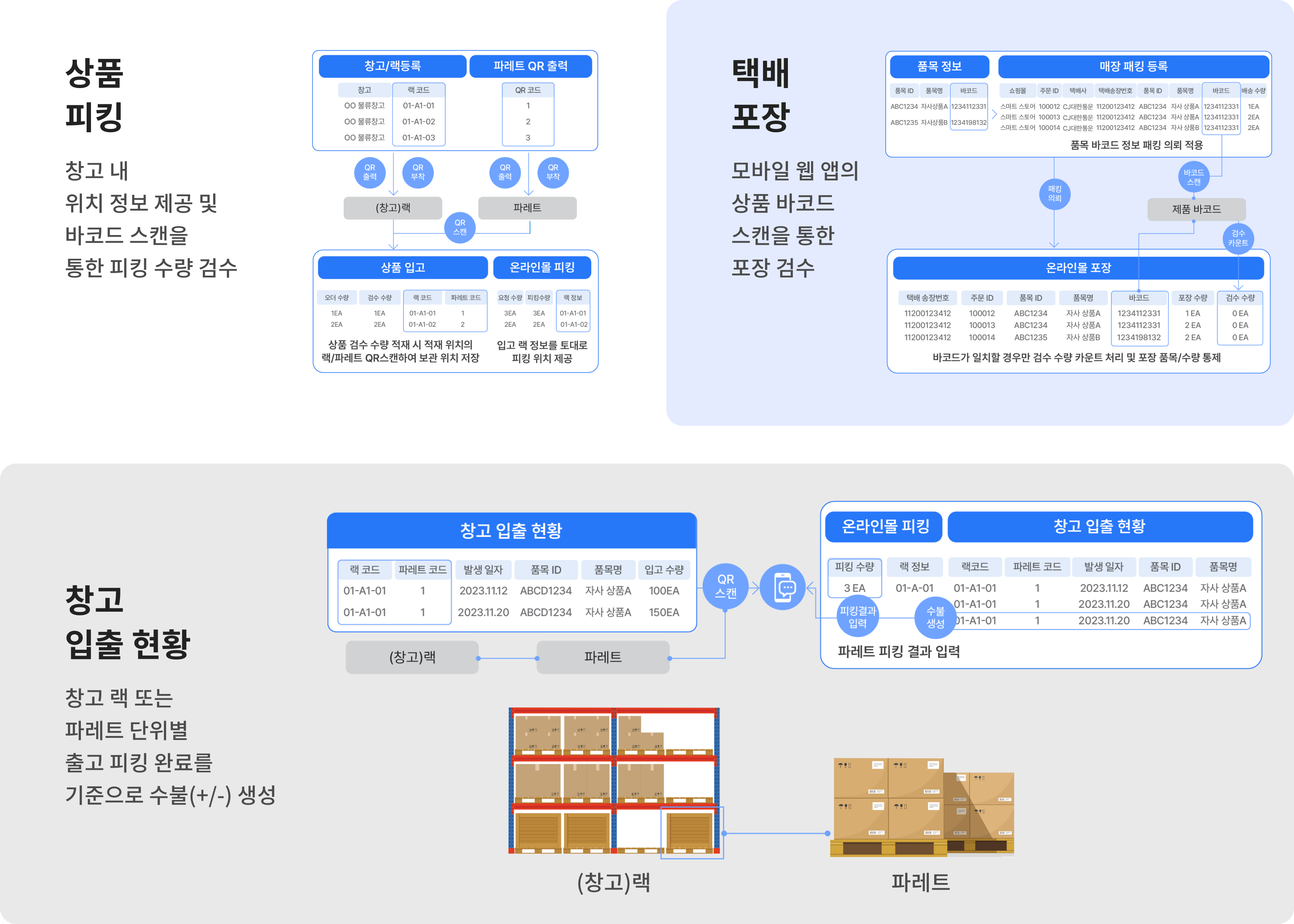 U.STRA Logis - 유스트라