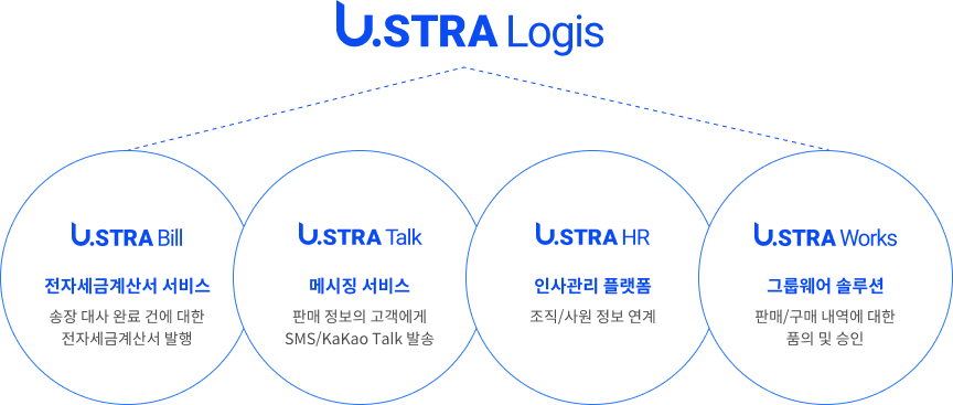 U.STRA Logis - 유스트라