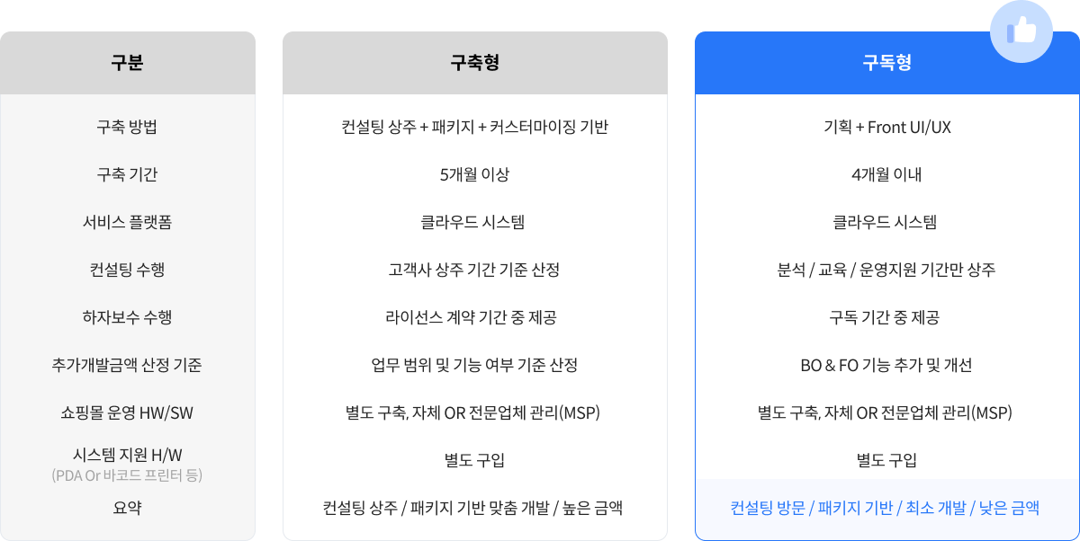 U.STRA Logis - 유스트라